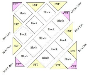 How to Easily Set a Quilt on Point for a Stunning Result