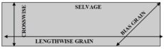 Binding Basics ⋆ Scrapdash