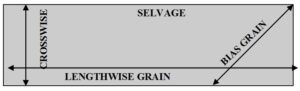 Binding Basics ⋆ Scrapdash