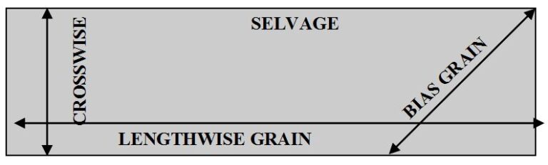 Binding Basics ⋆ Scrapdash